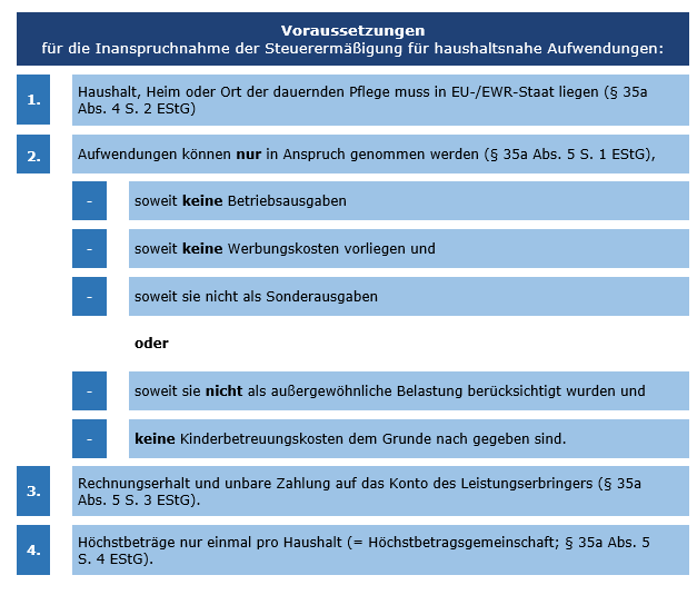 Steuerermäßigung bei Einkünften aus Gewerbebetrieb (§ 35 EStG) - Tax ...